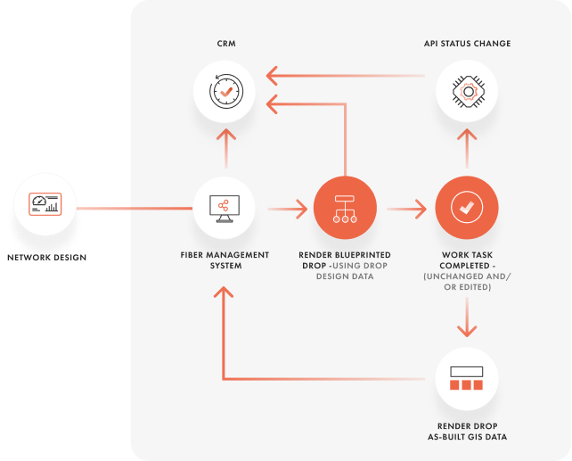 Industry-leading Data & Systems integration | Render
