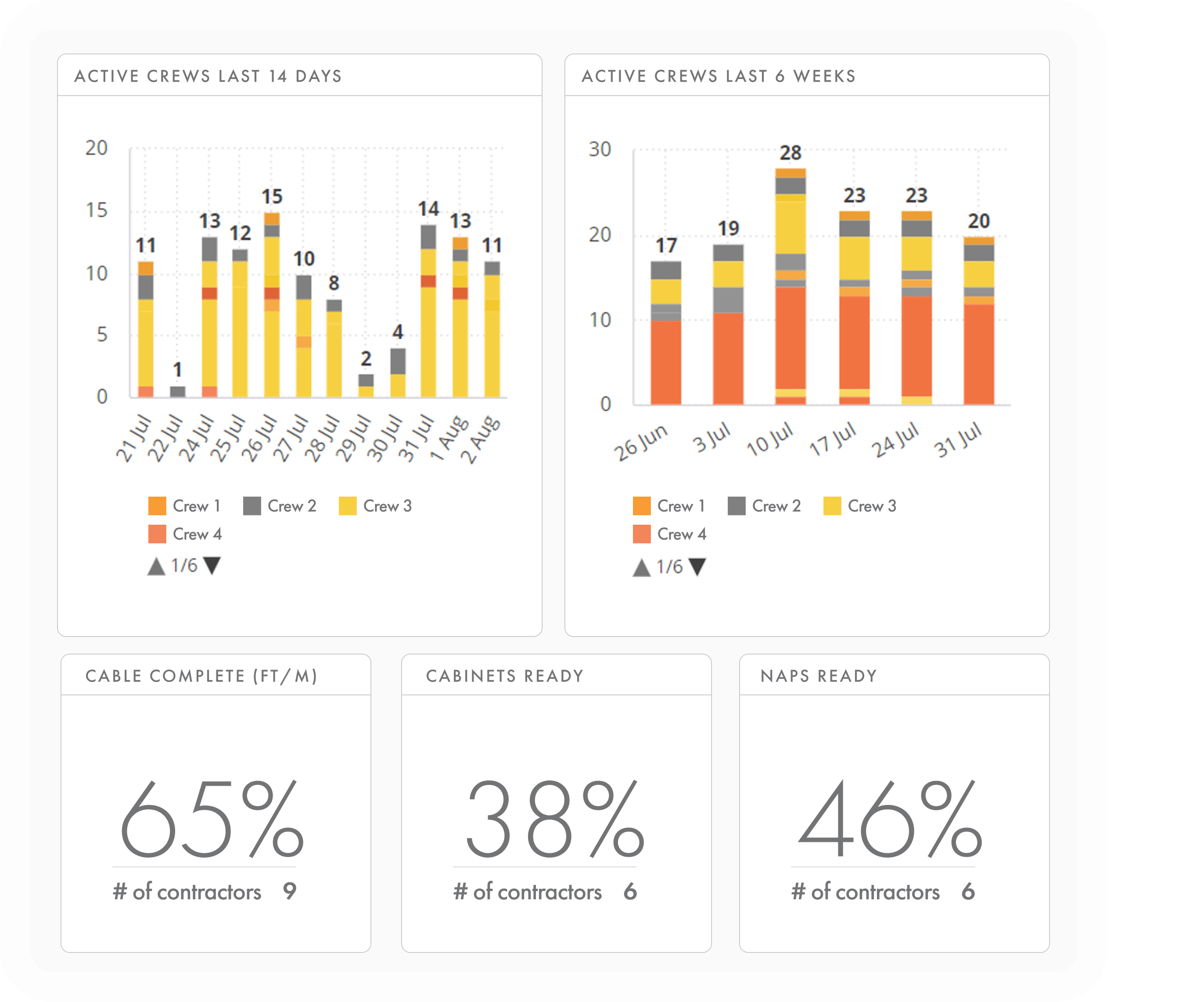 Construction Management Platform For Network Builds | Render