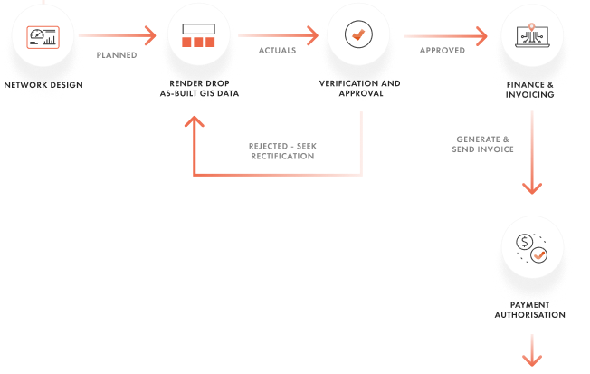 Industry-leading Data & Systems integration | Render