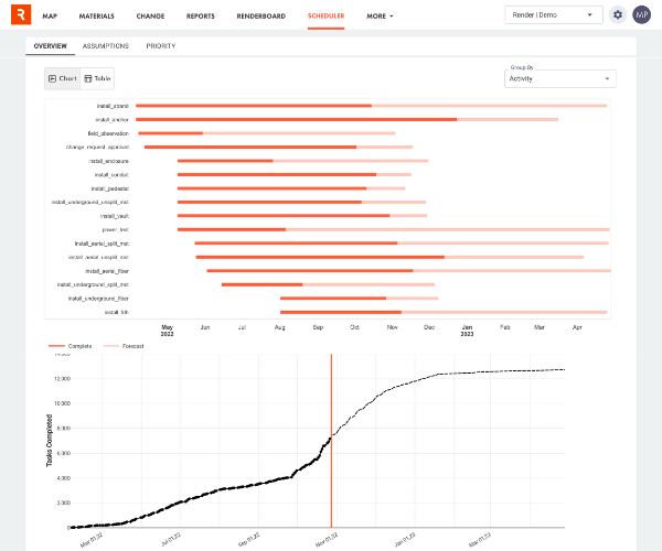 Reforecast daily with Render’s new Scheduler feature
